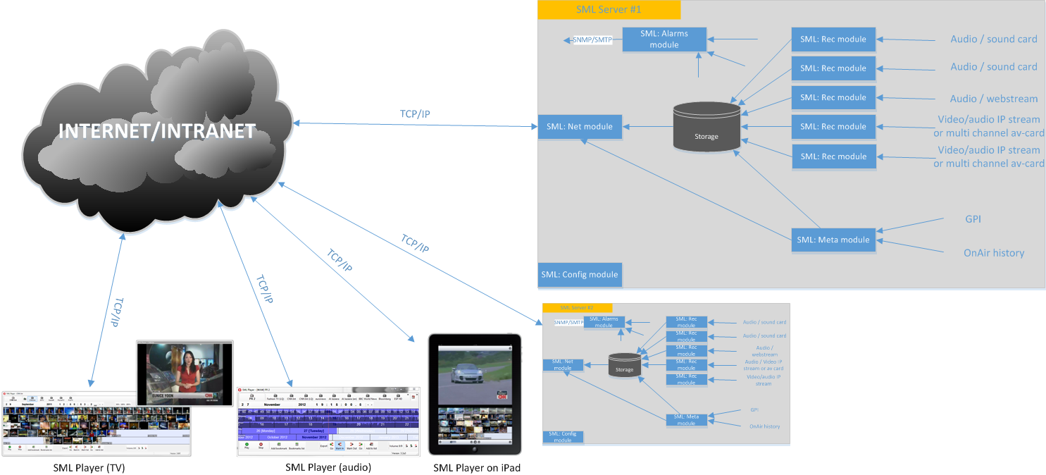 SML audio server system requirements | Stirlitz Media software – Logger ...
